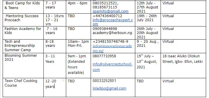 Summer Camp Guide 2021 LagosMums Edition - LagosMums